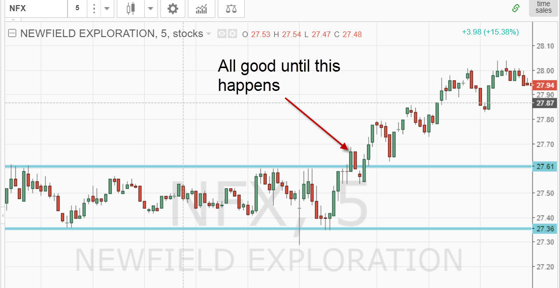 Choppy Markets – Best Indicators and Trading Strategies for Success ...
