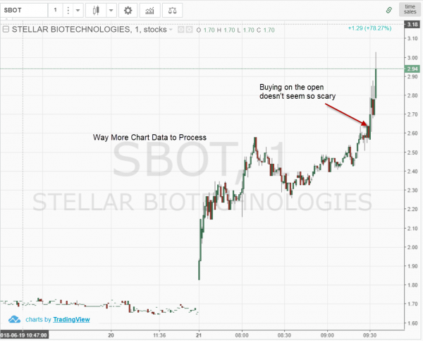 Day Trading Time Zones – Which Times are Most Profitable? – – Tradingsim