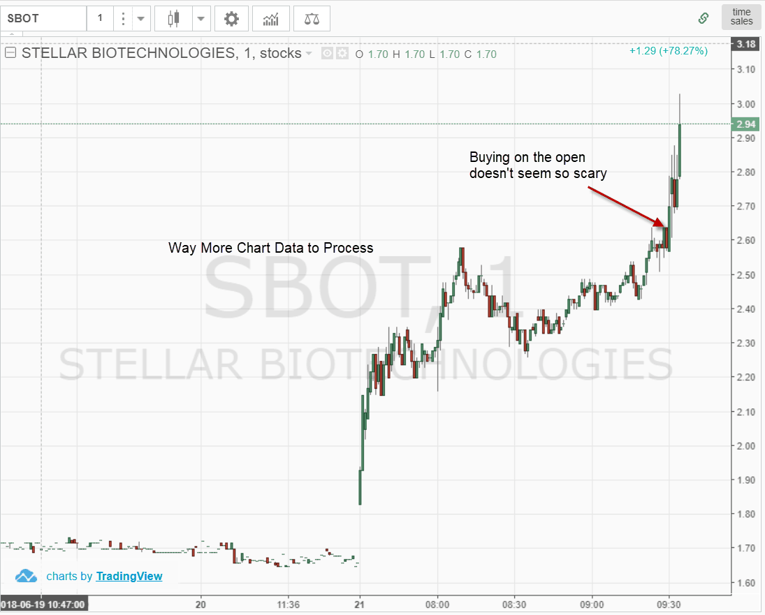 Day Trading Time Zones – Which Times are Most Profitable? – – Tradingsim