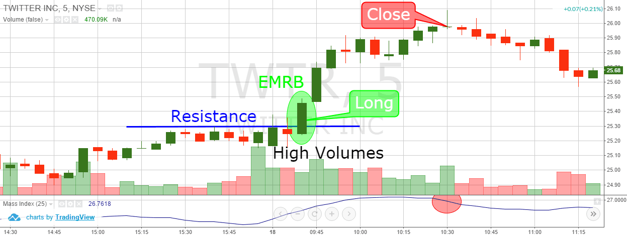 Early Morning Range Breakouts – 4 Trading Strategies – – Tradingsim