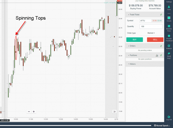 Spinning Top – 2 Trading Methods to Increase Their Accuracy – – Tradingsim