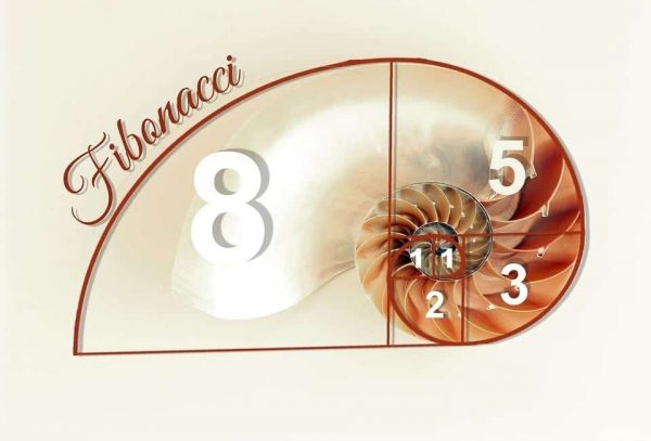 Three Fibonacci Trading Strategies + Infographic & Video Explanation ...