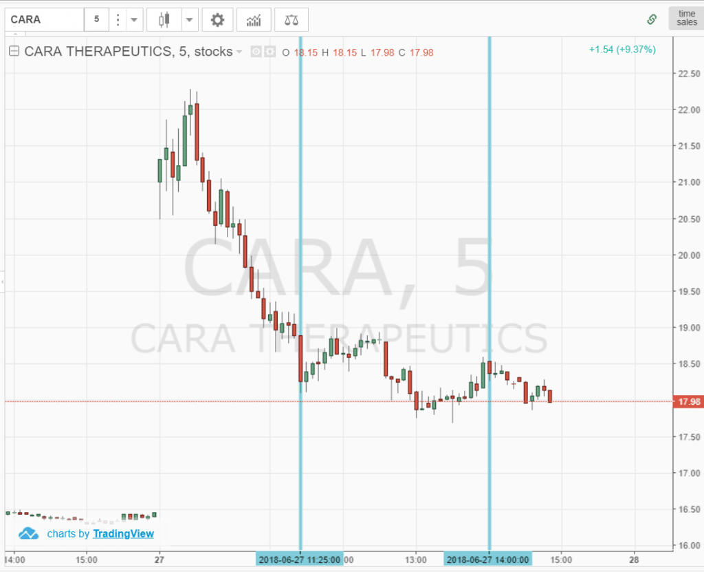 Day Trading Time Zones – Which Times are Most Profitable? – – Tradingsim