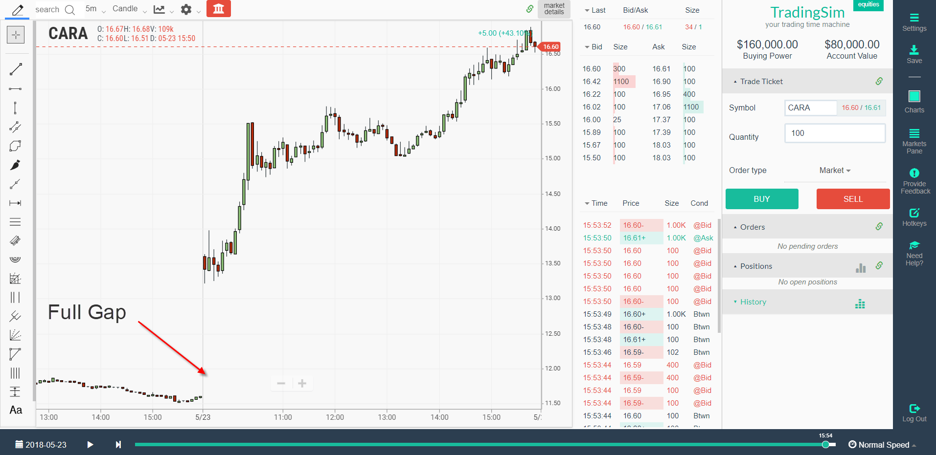How to Day Trade Morning Gaps – 3 Simple Strategies – – Tradingsim