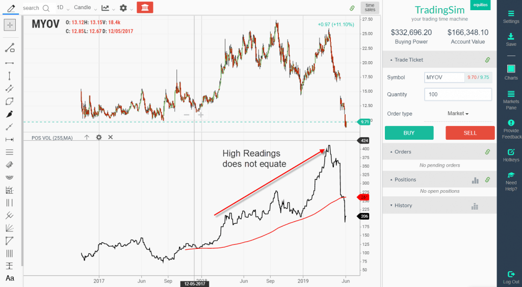 Positive Volume Index – Formula and Real Trade Examples – – Tradingsim
