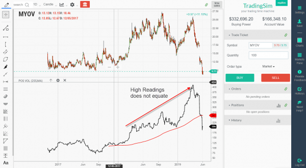 Positive Volume Index – Formula and Real Trade Examples – – Tradingsim