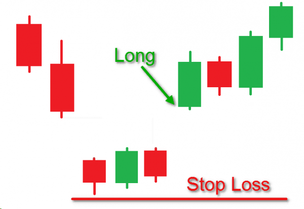 Island Reversal – 3 Simple Trading Strategies – – Tradingsim
