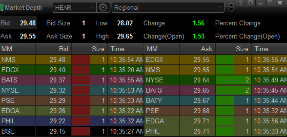 See How to Trade with Level 1 Market Data – – Tradingsim