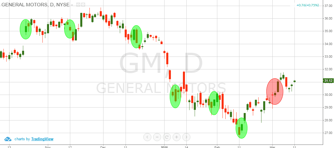 2 Simple Strategies for Trading with the Tick Index – – Tradingsim