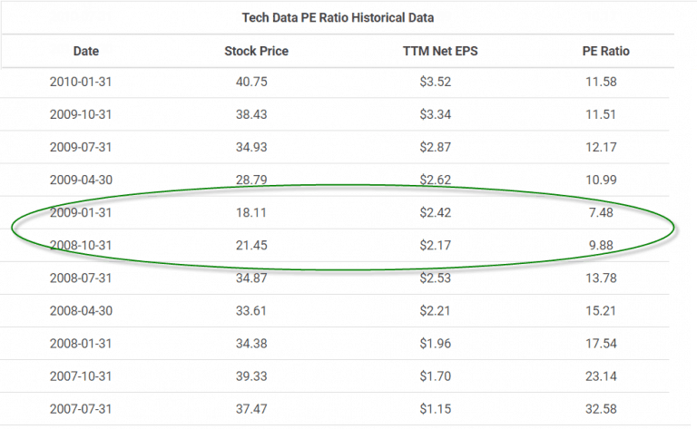 Oversold Markets – 4 Things to Consider – – Tradingsim