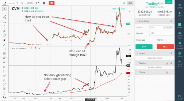 Positive Volume Index – Formula and Real Trade Examples – – Tradingsim