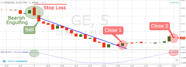 3 Simple Price Oscillator Trading Strategies – – Tradingsim