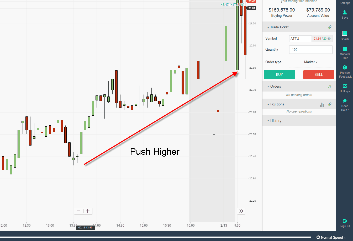 Spinning Top – 2 Trading Methods to Increase Their Accuracy – – Tradingsim