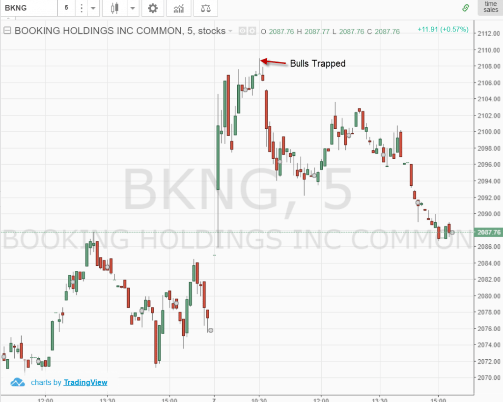 Day Trading Time Zones – Which Times are Most Profitable? – – Tradingsim