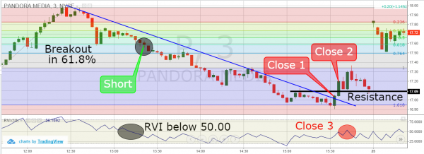 Relative Volatility Index (RVI) – 2 Simple Trading Strategies ...