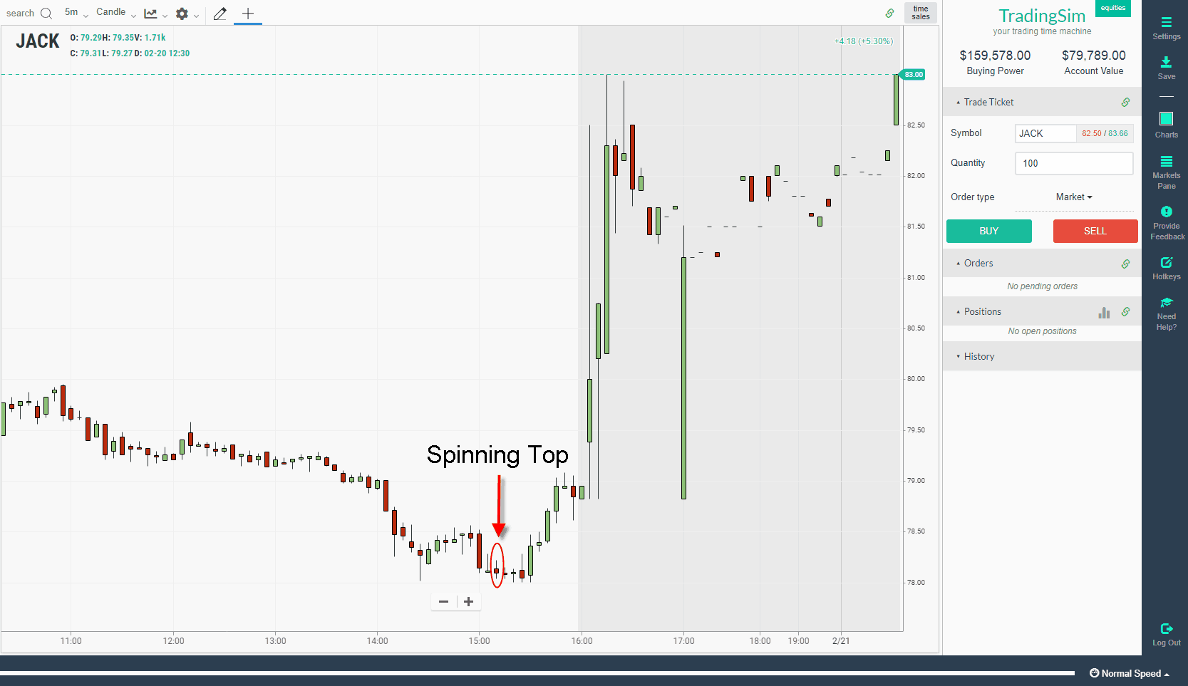 Spinning Top – 2 Trading Methods to Increase Their Accuracy – – Tradingsim