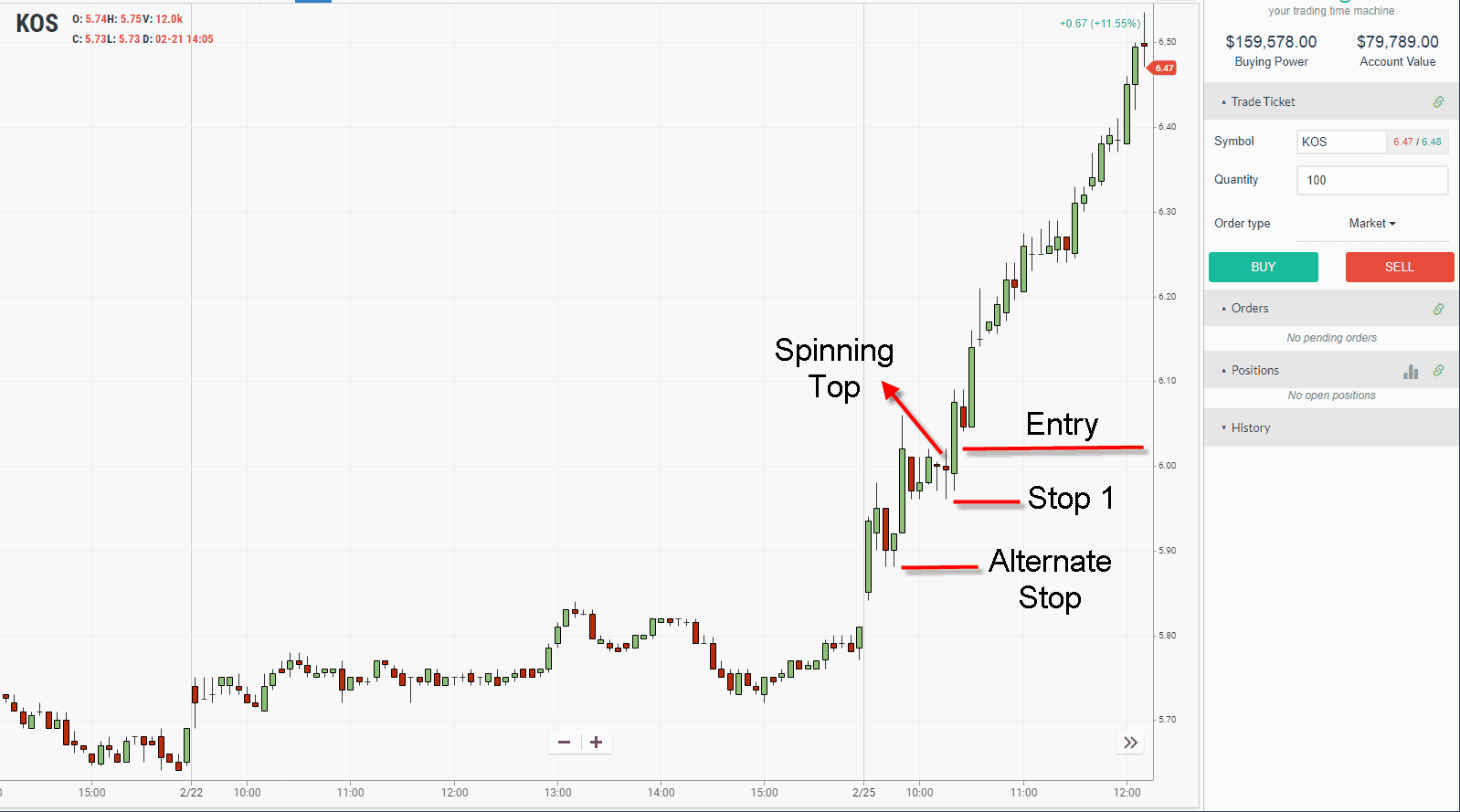 Spinning Top – 2 Trading Methods to Increase Their Accuracy – – Tradingsim