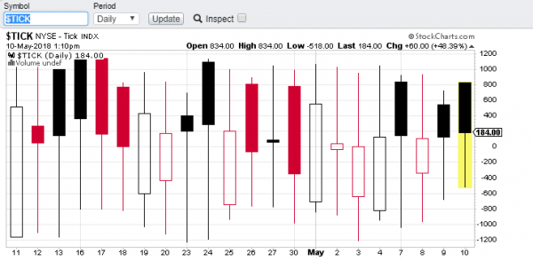 Top 7 Market Breadth Indicators for Day Traders – – Tradingsim