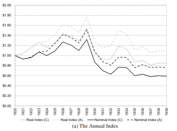 Black Tuesday 1929 – 4 Things You Need to Know – – Tradingsim
