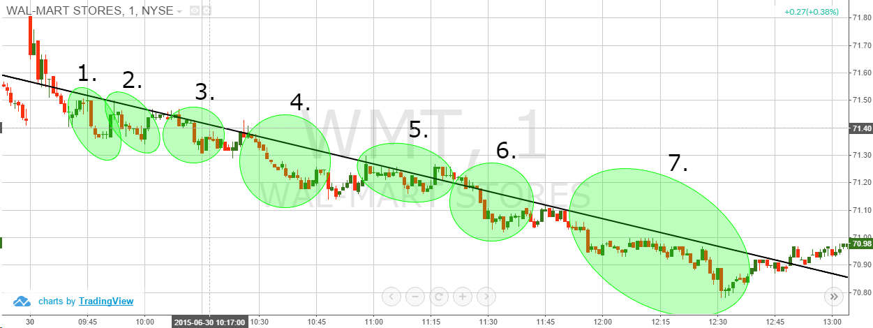 How to Take Profits when Trading – – Tradingsim