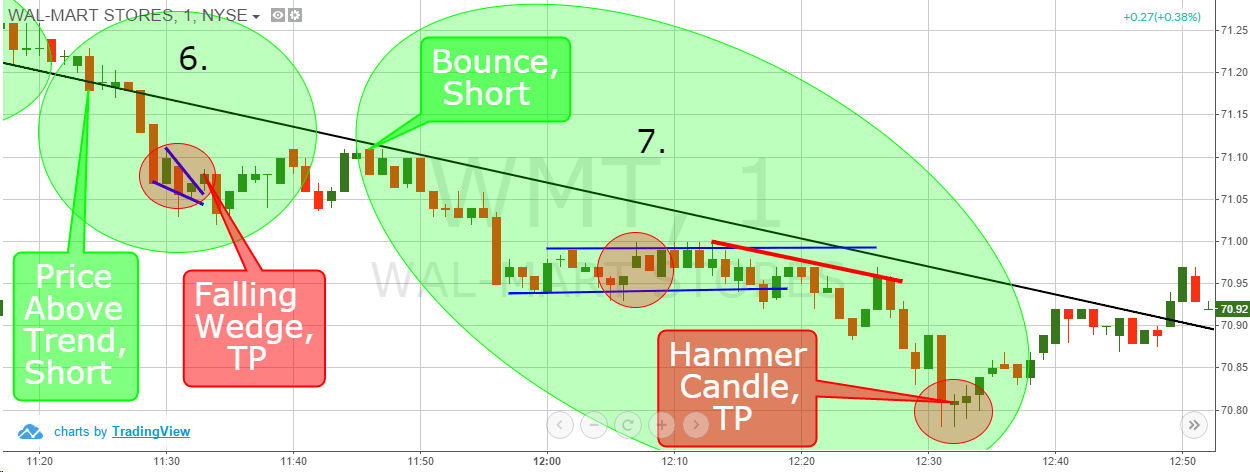 How to Take Profits when Trading – – Tradingsim