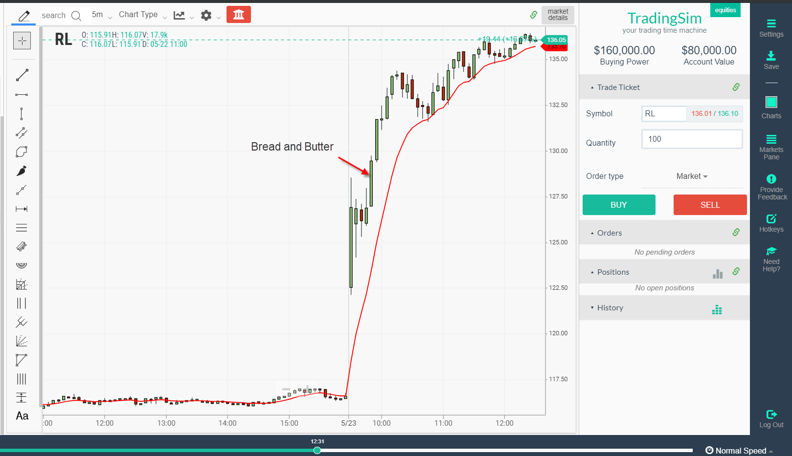 How to Day Trade Morning Gaps – 3 Simple Strategies – – Tradingsim