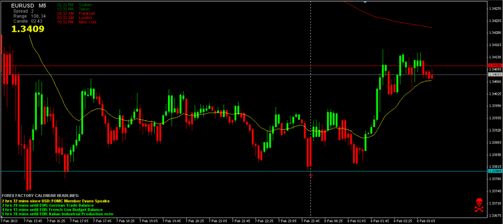 Choppy Markets – Best Indicators and Trading Strategies for Success ...