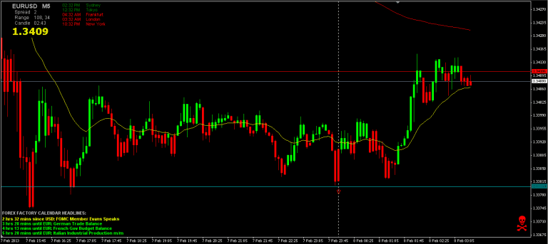 Choppy Markets – Best Indicators and Trading Strategies for Success ...
