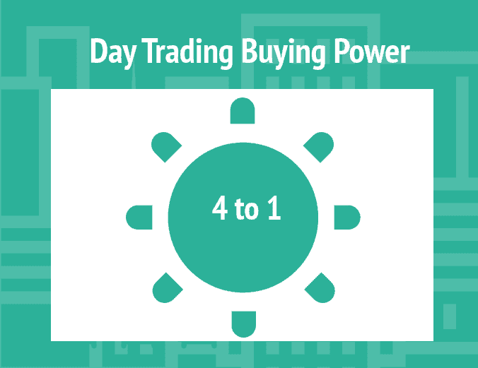 Buying Power – What You Need to Know Before Trading – – Tradingsim