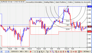 Definitive Guide for Day Trading Fibonacci Arcs – – Tradingsim