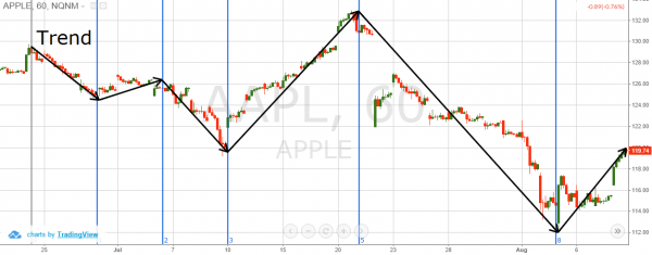Three Fibonacci Trading Strategies + Infographic & Video Explanation – – Tradingsim