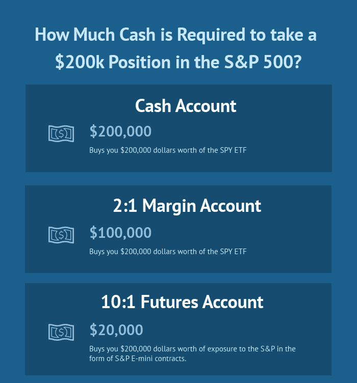 Buying Power – What You Need to Know Before Trading – – Tradingsim