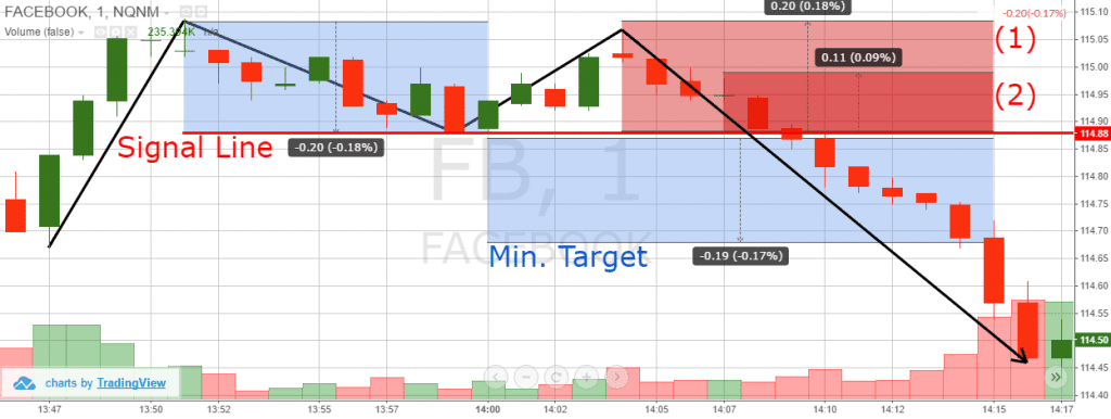How to Trade Double Tops – Winning Strategies – – Tradingsim