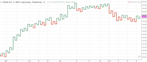 Kagi Charts – 7 Things You Need to Consider – – Tradingsim