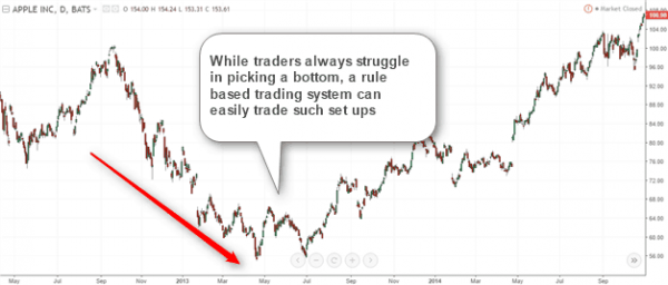 Trading Systems – Everything You Need to Know – – Tradingsim