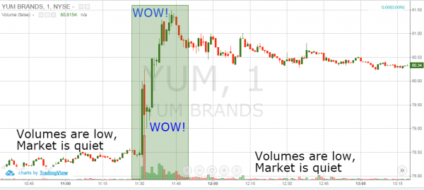 Understanding Options with Technical Analysis – – Tradingsim