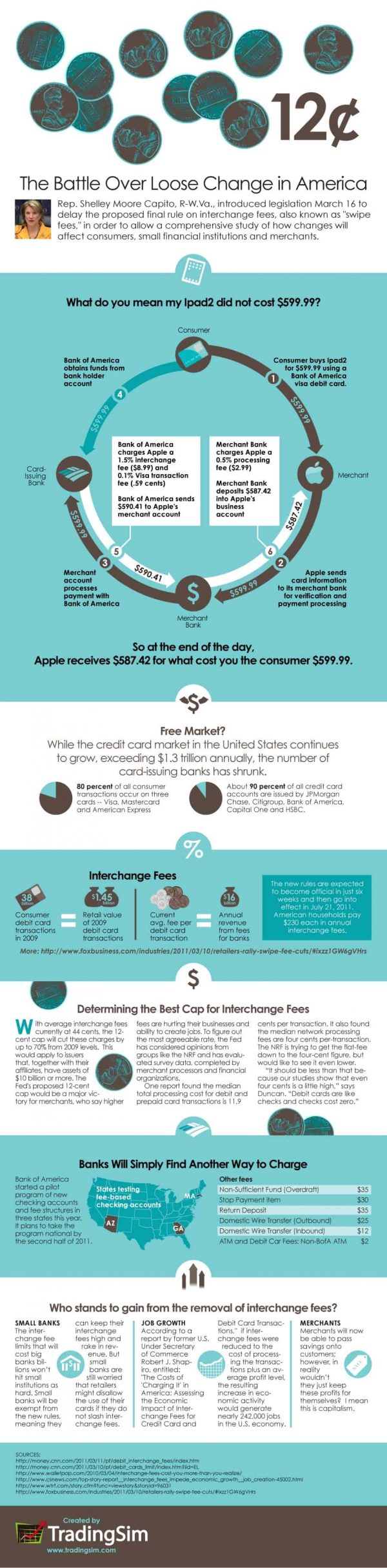 Interchange Fees – Learn How This Impacts Your Debit Card Rewards ... Interchange Fees – Learn How This Impacts Your Debit Card Rewards ...