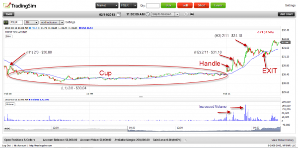 Top Tips for How to Day Trade the Cup and Handle Pattern – – Tradingsim