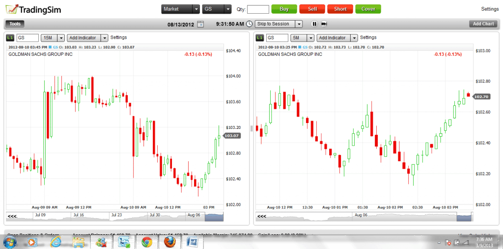 Day Trading Bottom Tails for Profits – – Tradingsim