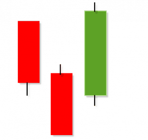 Day Trading the Three Bar Reversal Pattern – – Tradingsim
