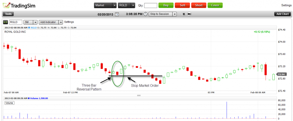 Day Trading the Three Bar Reversal Pattern – – Tradingsim