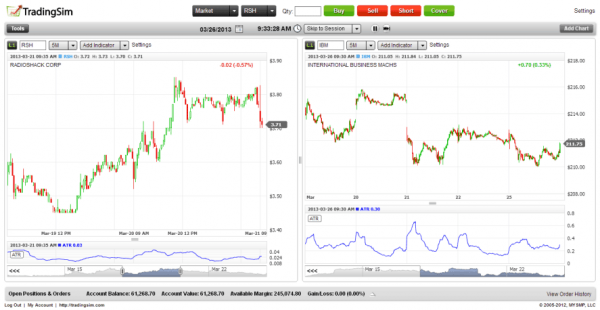 How to Trade Volatility – – Tradingsim