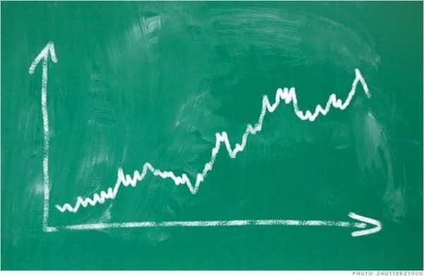 How to find Stocks on the Rise – – Tradingsim