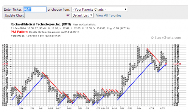 How to Identify When a Stock is Starting to Trend – – Tradingsim