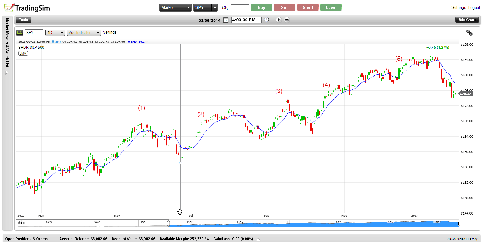 Why I no longer obsess over the Broad Market – – Tradingsim