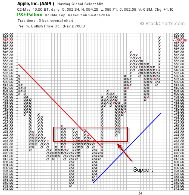 How to buy a Stock at Support – – Tradingsim