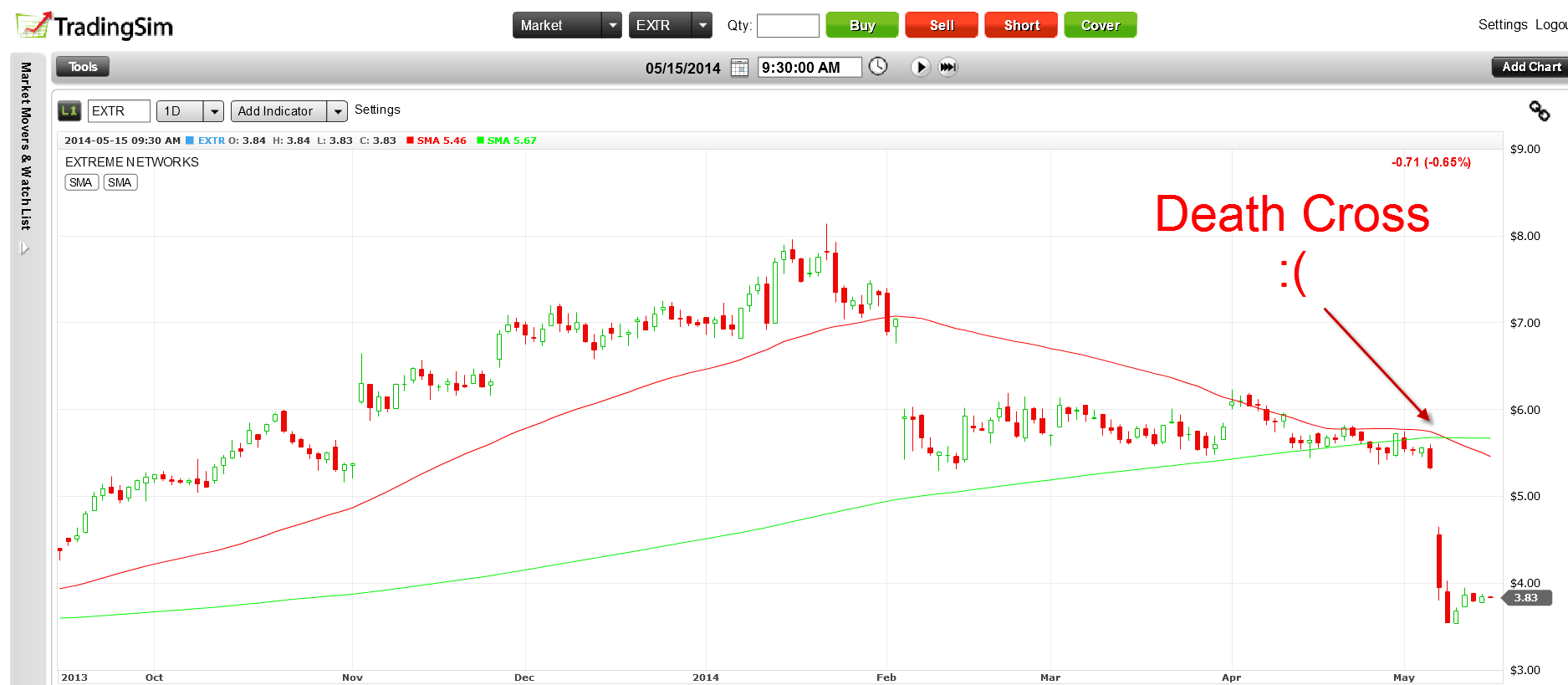 5 Reasons Why Not to Overreact to the Death Cross – – Tradingsim