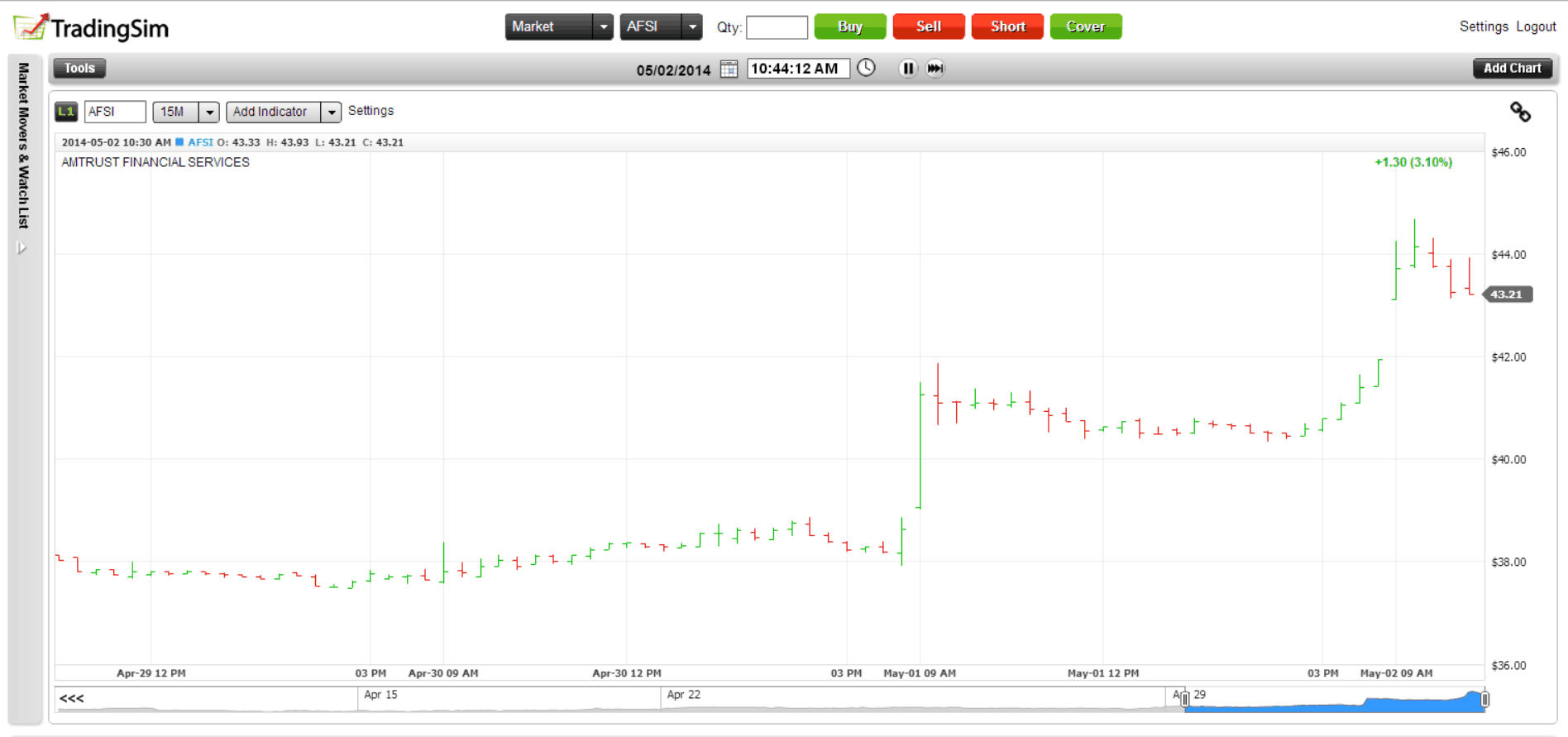 What are the components of a stock chart – – Tradingsim