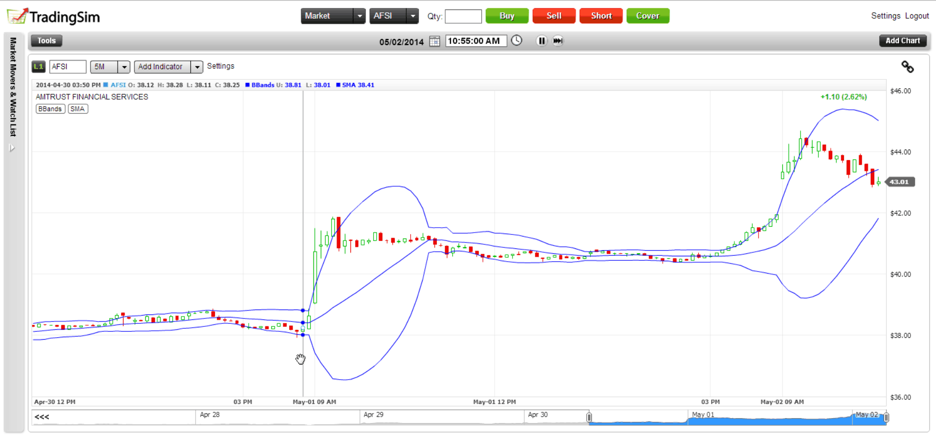 What are the components of a stock chart – – Tradingsim