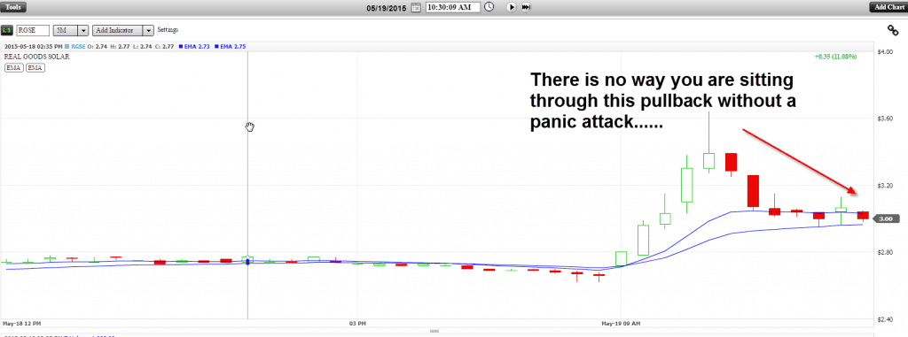 8 Things to Consider when using Most Active Stocks Lists – – Tradingsim